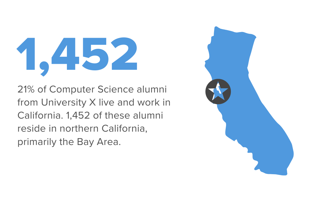 How to Build Meaningful Alumni Affinity Groups